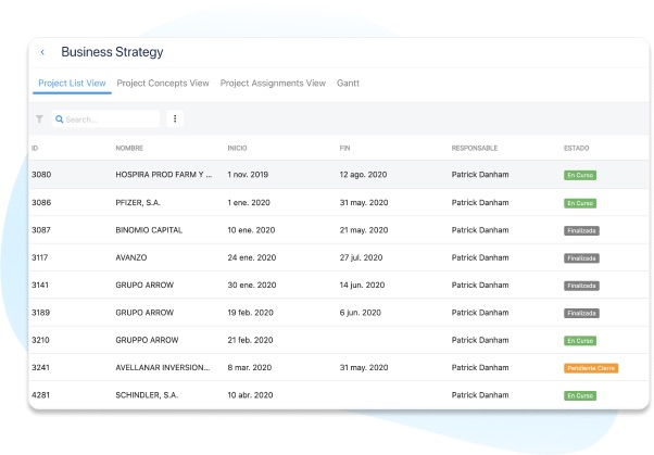 ProjectOffice – Smart Management